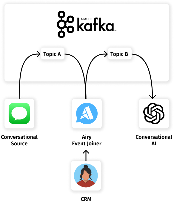 Airy - Open Source Data Platform